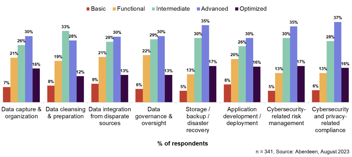 The High Rise Of Ai Transformation Synergizing Both Infrastructure